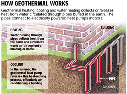 5 Benefits to Geothermal Heating - Nelson's Heating and Cooling